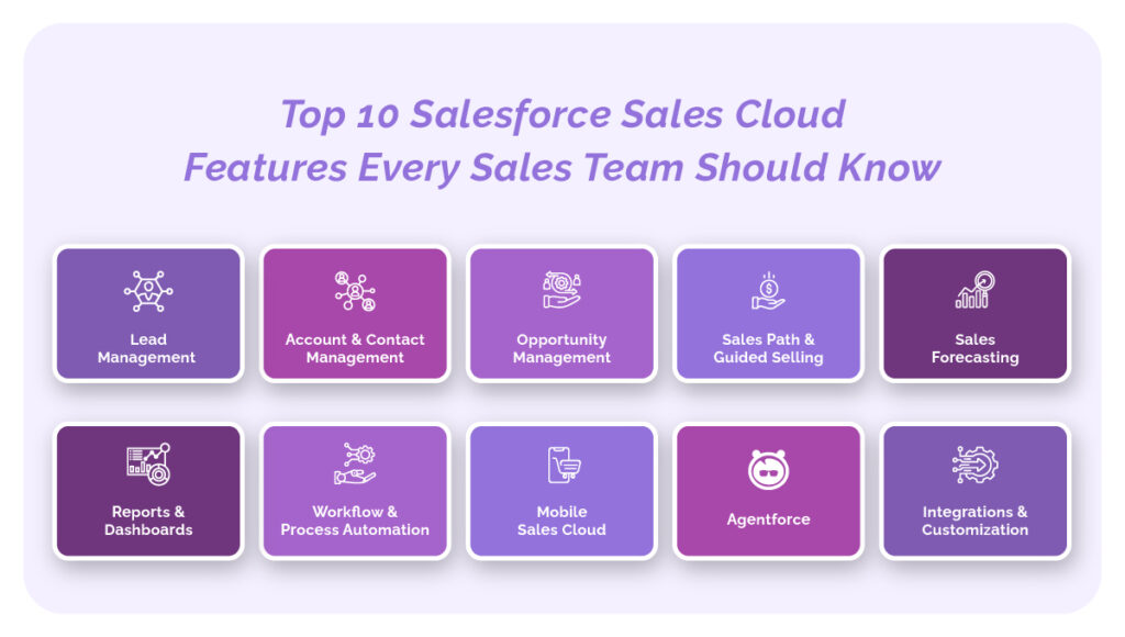 Top 10 Salesforce Sales Cloud Features